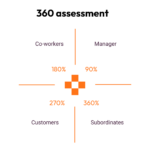 360 assessment template - Pointerpro