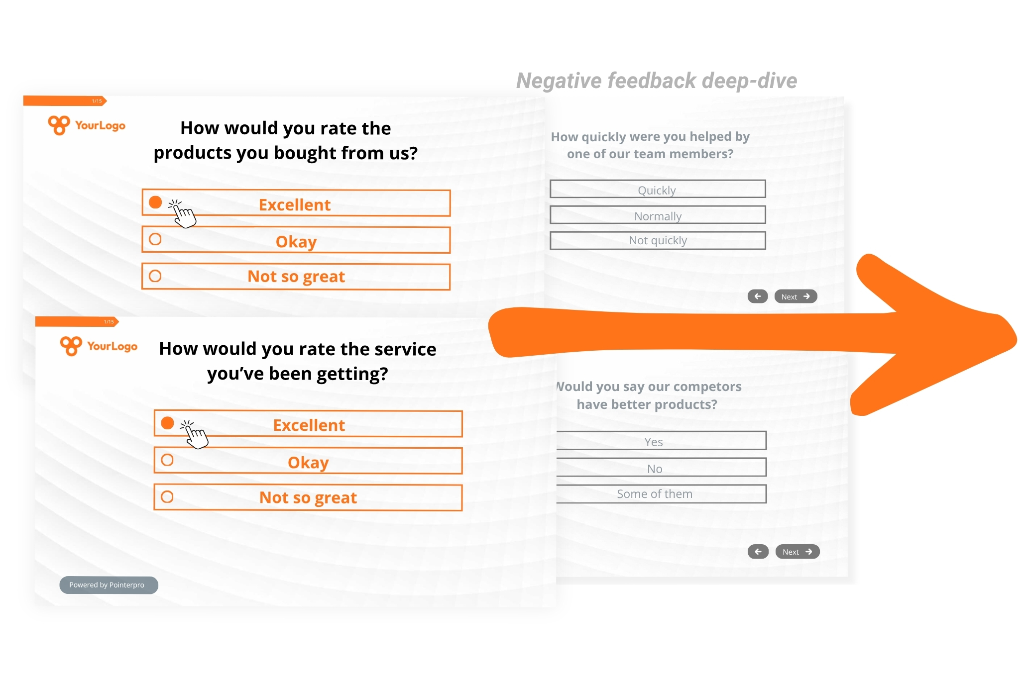 Question logic for questionnaires and assessments - Pointerpro